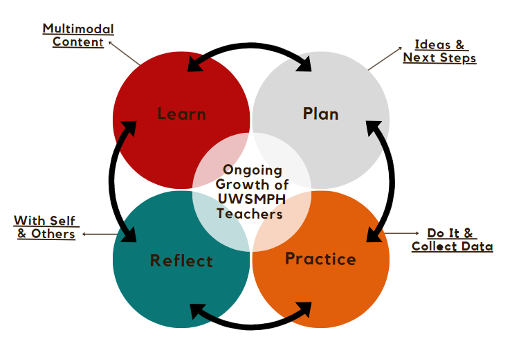 Education Essentials - Growing Teaching Expertise | UW–Madison ICEP